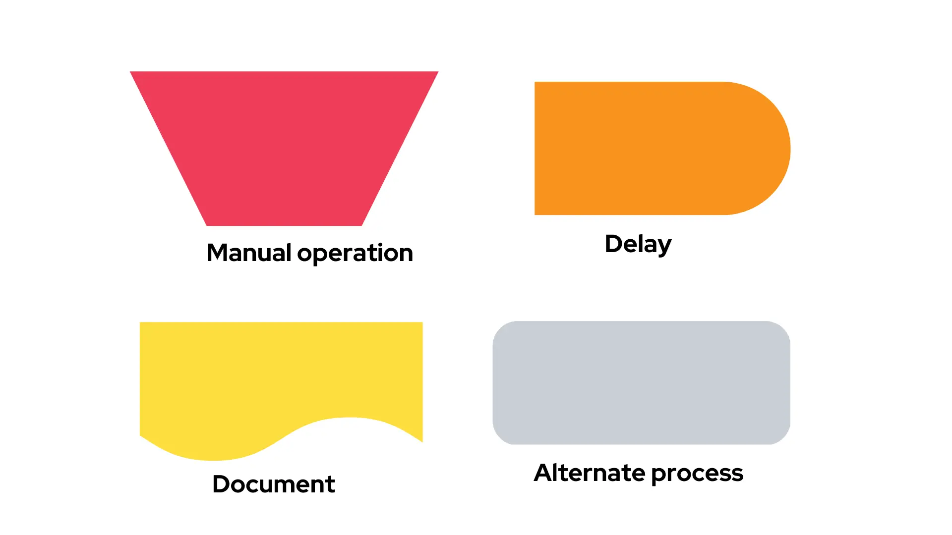 Apa itu Flowchart? Arti, Fungsi, Contoh, FAQs 2025 | RevoU
